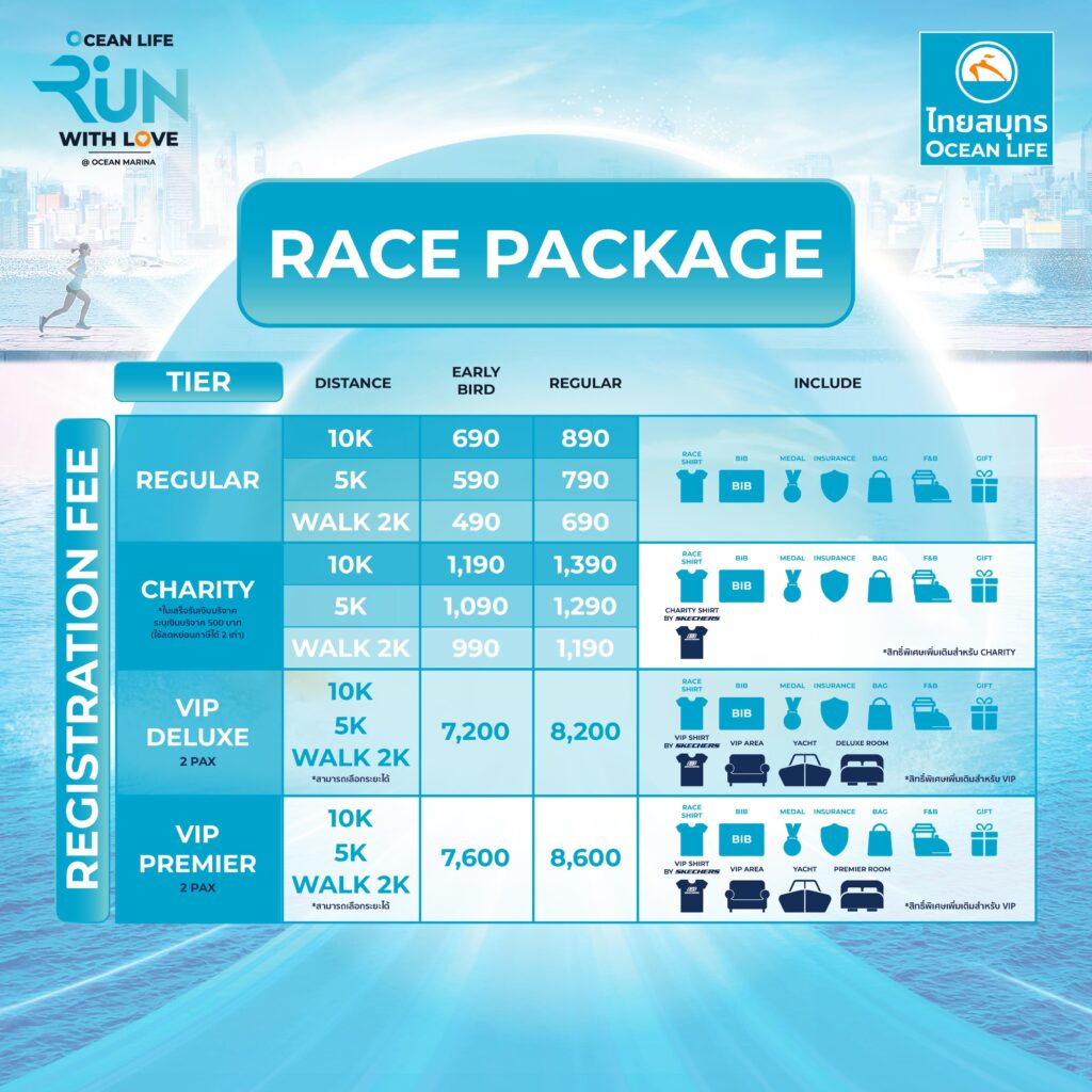 OCEAN LIFE ไทยสมุทร จัดงาน “OCEAN LIFE Run With Love 2025” วิ่งด้วยพลัง ...